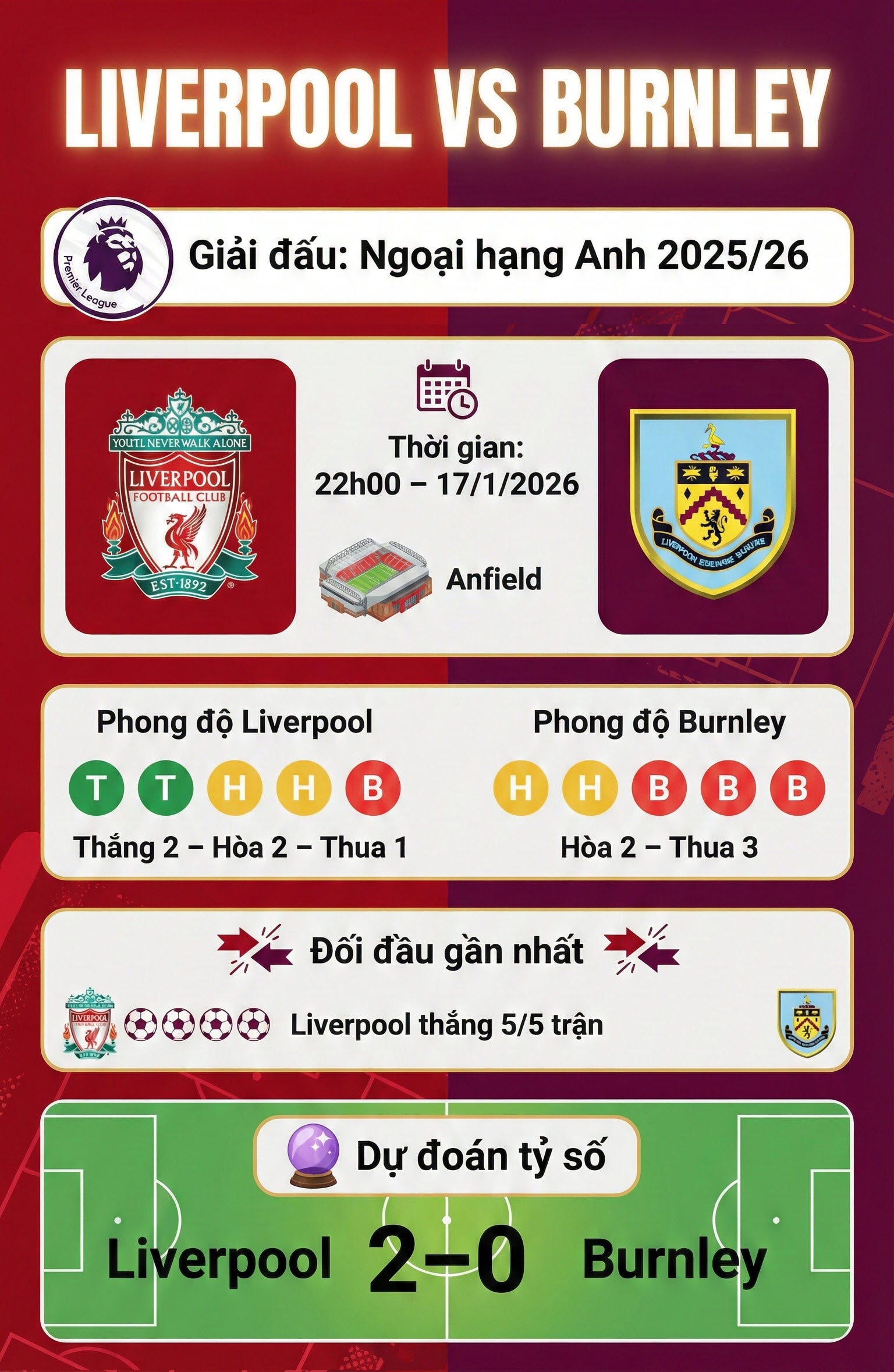 Nhận định dự đoán Liverpool vs Burnley: 3 điểm trong tầm tay