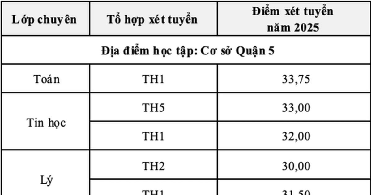 Tr%c6%b0%e1%bb%9dng%20Ph%e1%bb%95%20th%c3%b4ng%20N%c4%83ng%20khi%e1%ba ...